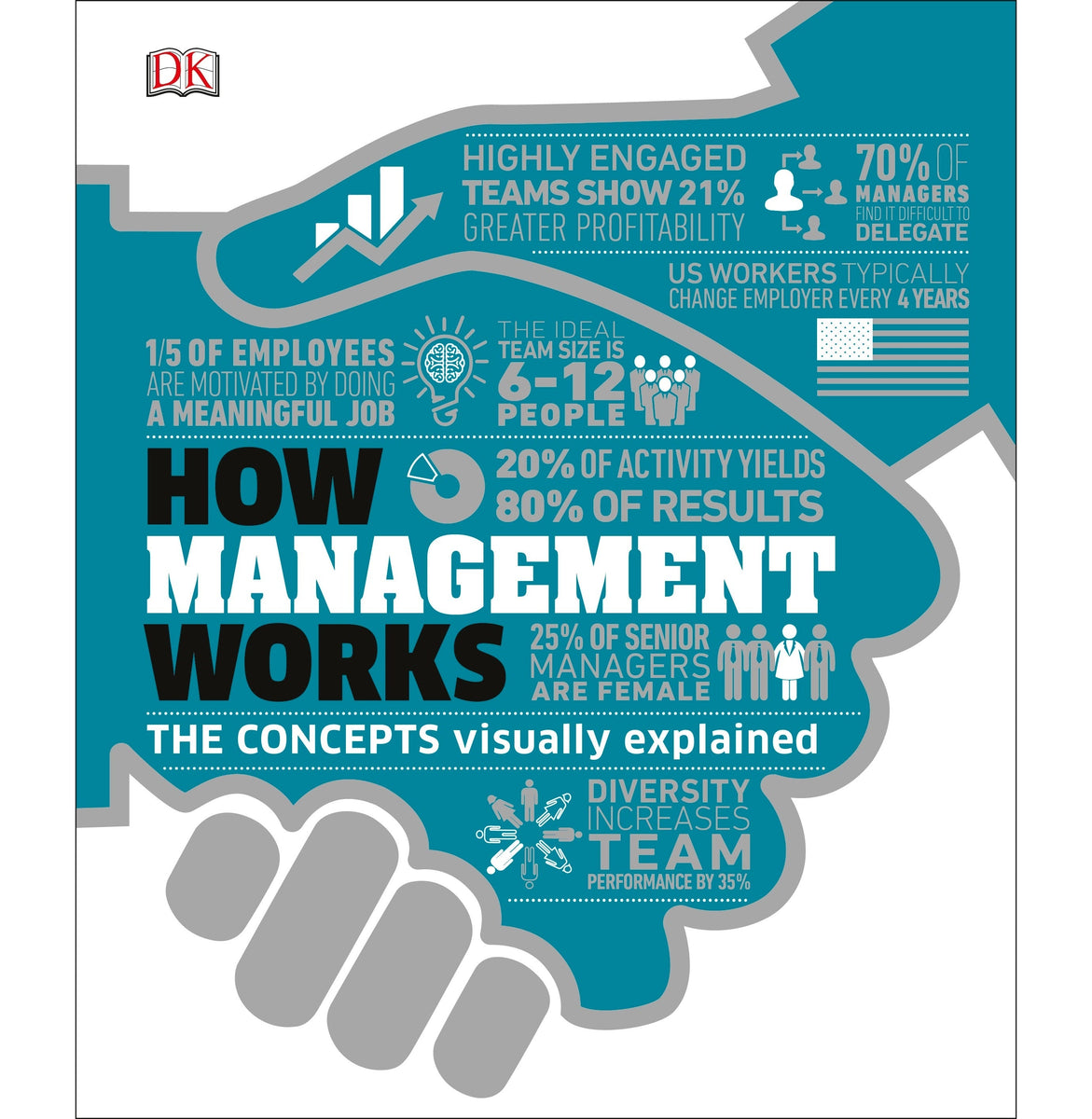 How Management Works: The Concepts Visua: The Concepts Visually ...
